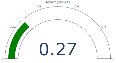 Opinion Mining Aspect Level Sentiment Analysis