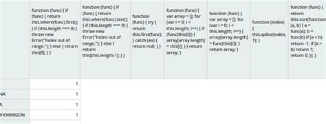 Problem With Arrays Issue Nicolaskruchten Pivottable GitHub