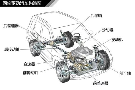 77张高清图告诉你汽车内外构造图解搜狐汽车搜狐网