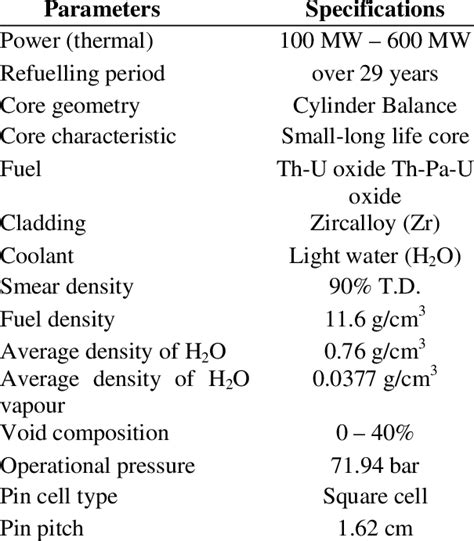 General Specification Of Reactor Design Download Scientific Diagram