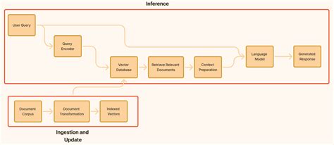 observing the rag process step by step literal ai