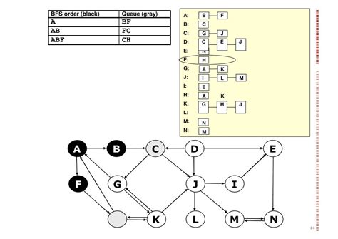 Chapter 22: Elementary Graph Algorithms - ppt download