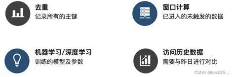 Flink学习笔记（五）：flink 四大基石之 State 和 Checkpointflink中checkpoint 和offsetstate Csdn博客