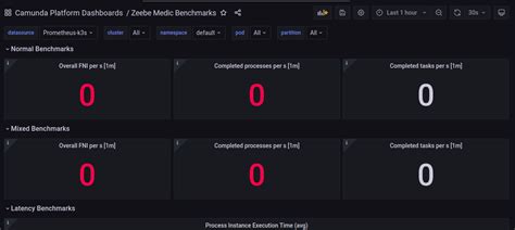 How To Calculate Cycle Time From Grafana Dashboard Camunda 8 Topics Camunda Forum