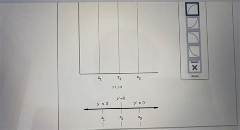 solved sketch a possible graph of y f x using the given