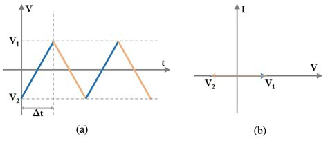 Define Sweep Voltage At Arlene Lopez Blog