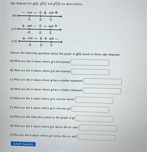 Solved Sign Diagrams For G T G T And G T Are Given Chegg
