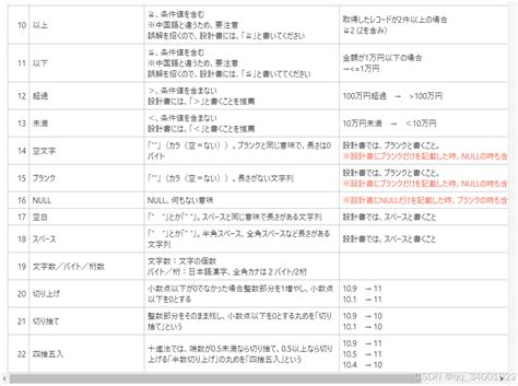 日语词汇解读 Csdn博客