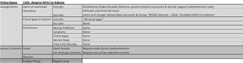 Optimising Information Security With Conditional Access Circle Cloud