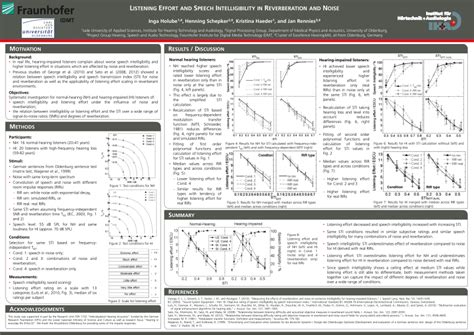 PDF Listening Effort And Speech Intelligibility In Reverberation And Noise