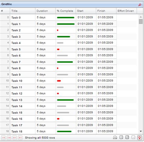 7 jquery grid plugin examples or datagrid plugin examples asp c