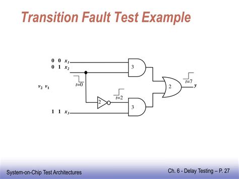 Ppt Chapter 6 Powerpoint Presentation Free Download Id4175043