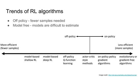 Reinforcement learning in a nutshell | PDF | Strategy Video Games | Video Game Genres
