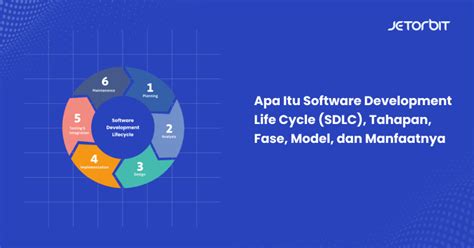 Apa Itu Software Development Life Cycle SDLC