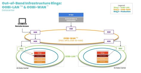 Zpe Systems Partners On Linkedin Automated Infrastructure Patching For Ransomware Defense
