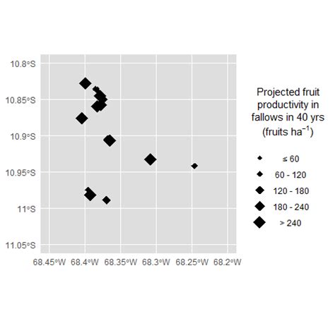 Fix Legend Title When Using Superscript In More Than Two Lines R Ggplot Stack Overflow