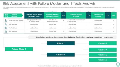 Analysis Of Failure Mode And Effects FMEA To Identify OFF