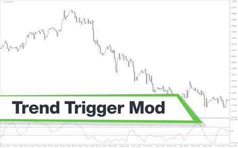 Trend Trigger Mod Mt4 Indicator Download For Free Mt4collection