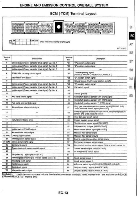 Vg30 Ecu Pinouts Artofit