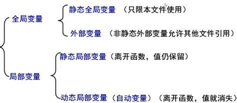 你知道全局变量和静态变量吗？快来一探究竟吧 知乎