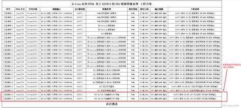 Fpga高端项目：fpga基于gs2971gs2972架构的sdi视频收发gtx 8b10b编解码sfp光口传输，提供2套工程源码和技术