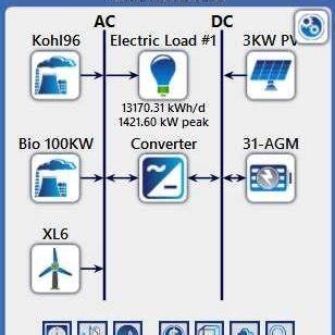 System Architecture 5 1 PV Array 3 KW PV Panels With Continuous Download Scientific Diagram