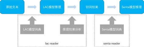（xilinx）fpga中lvds差分高速传输的实现 极术社区 连接开发者与智能计算生态