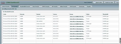 User Guide For Cisco Video Assurance Management Solution 3 0 Troubleshooting With Cisco Video