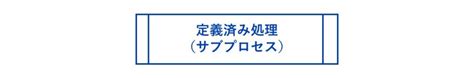 フローチャートフロー図とは書き方と記号の種類を解説