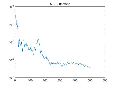 【多智能体控制】基于多智能体系统的分布式学习和协同控制附matlab代码 多智能体 状态共享与记忆协同技术实现 Csdn博客