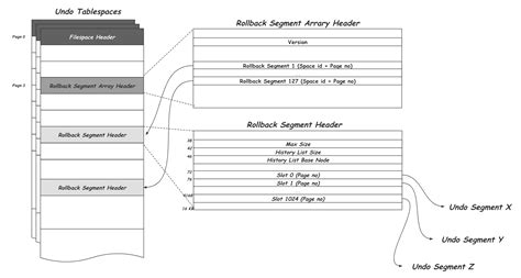 淺談 PostgreSQL 與 MySQL 的差異 Kenny s Blog