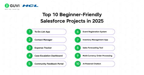 Top 10 Salesforce Projects For Beginners In 2025