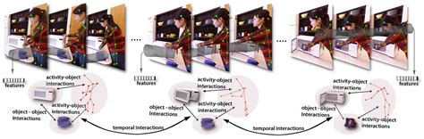 Human Activity Detection Matlab Code Widgetmopla