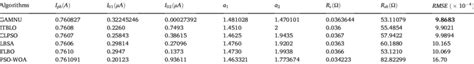 Comparison Of Different Parameters Extraction Methods For Double Diode