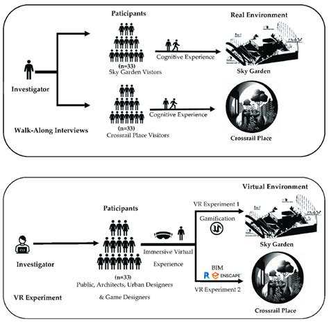Methodological Framework To Compare Participant Interactions In The