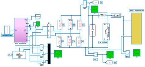 Global Full Diagram Of Wecs Download Scientific Diagram
