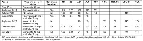 Rrh Rural And Remote Health Article 7276 Should We Consider All