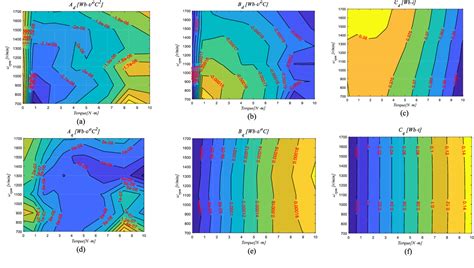 Figure 10 From Temperature Estimation Of Ipmsm By Using Fundamental