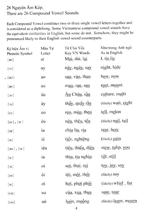 TEACH YOURSELF SIMPLE VIETNAMESE: GUIDE TO VIETNAMESE PRONUNCIATION