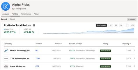 Seeking Alpha Review Premium And Alpha Picks Full Test 2026