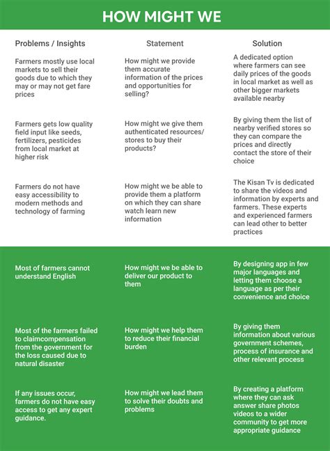 UI UX Mobile App Assignment Behance