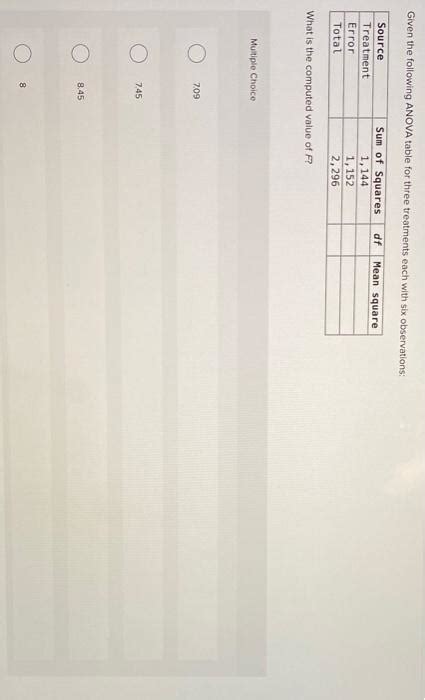 Solved Given The Following Anova Table For Three Treatments