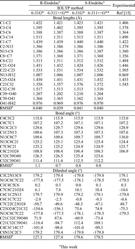 Comparison Of Calculated Geometrical Parameters For Both Enantiomers Of