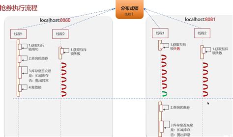 Redis面试八股文笔记redis八股文 Csdn博客