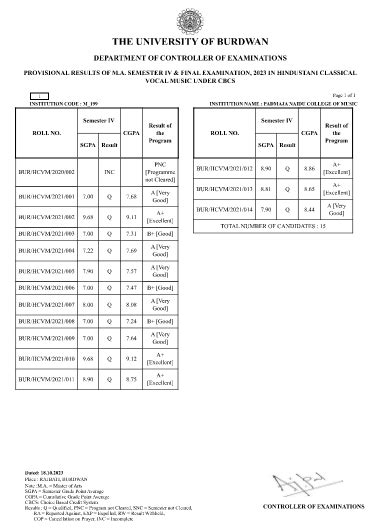 Burdwan University Result 2025 Out Ba Bsc Ug Pg Online Semester Exams