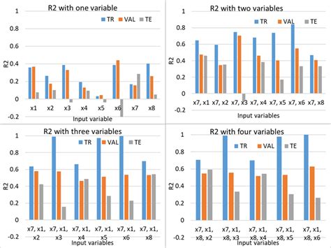 Performance Of Optimized Lssvm Models For Prediction Of Water Download Scientific Diagram