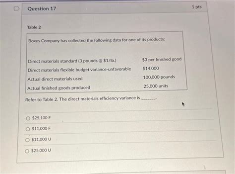 Solved Refer To Table 2 The Direct Materials Efficiency