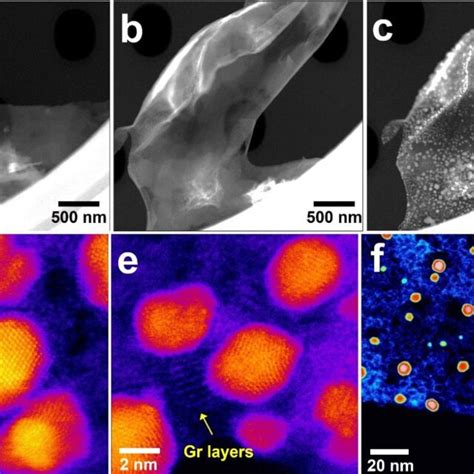 A C Successive Haadf Stem Images Showing The Transformation D And