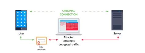 the importance of ssl pinning in app security