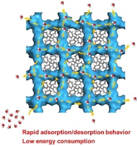 回复“基于双氢键系统的基于超快速吸附 解吸的大气水收集的结晶多孔有机盐”的通讯 Angewandte Chemie International Edition X Mol